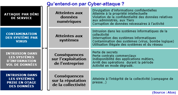 La cybersécurité plus que jamais au cœur des entreprises