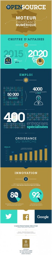 L’Open source en une infographie