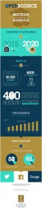 L’Open source en une infographie