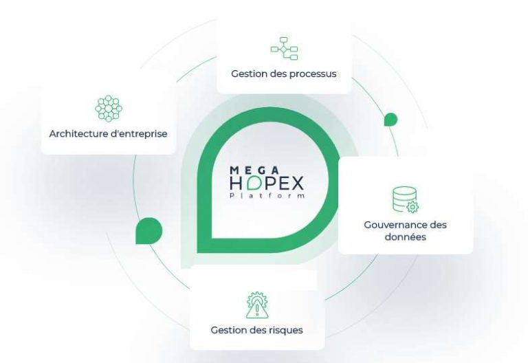 Mega International lance Hopex V4 et fait le plein de nouveautés