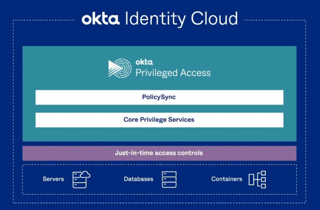 Okta s’aventure sur les marchés du PAM et de l’IGA