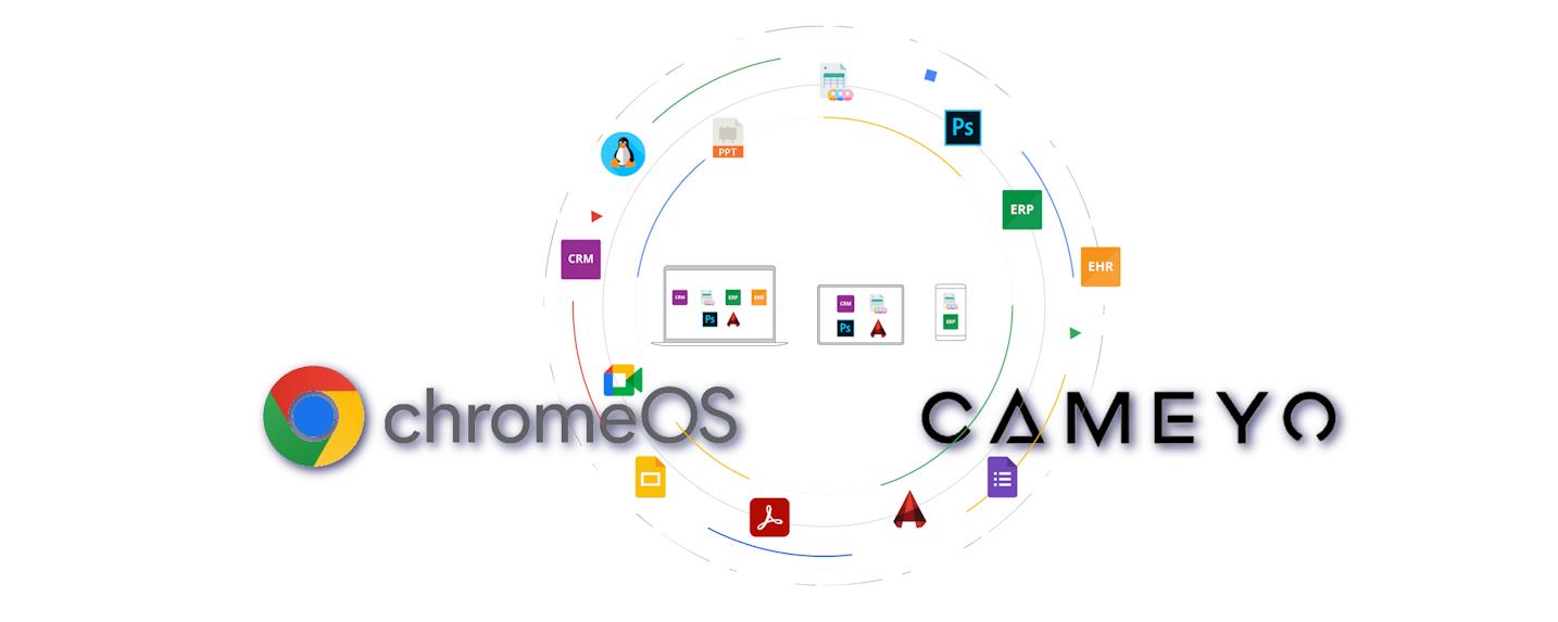 Google acquiert Cameyo et virtualisation des Apps Windows