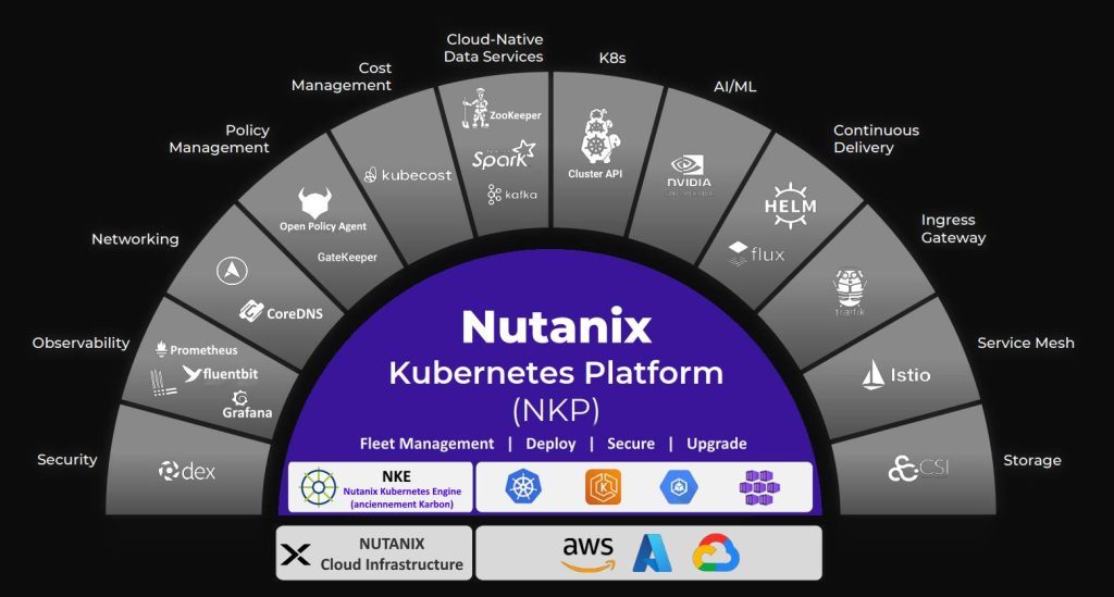 Avec NKP, Nutanix s'offre une stack Kubernetes complète