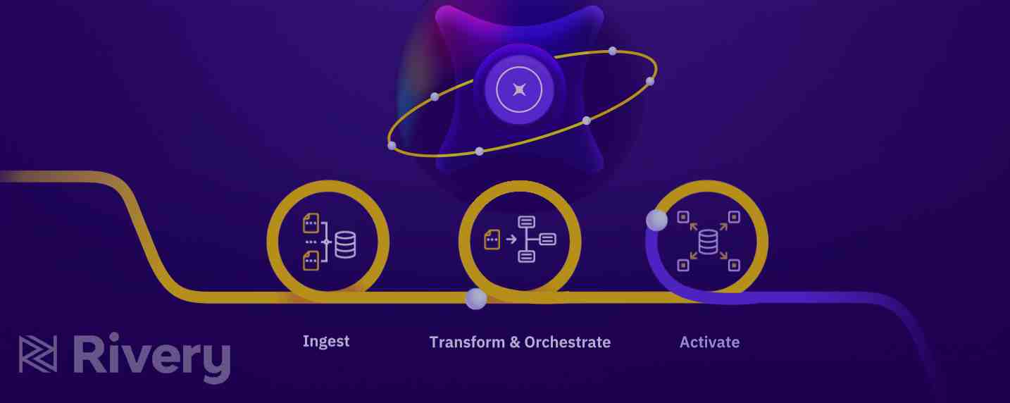Avec Blueprint, Rivery met de l'IA générative dans les pipelines ELT