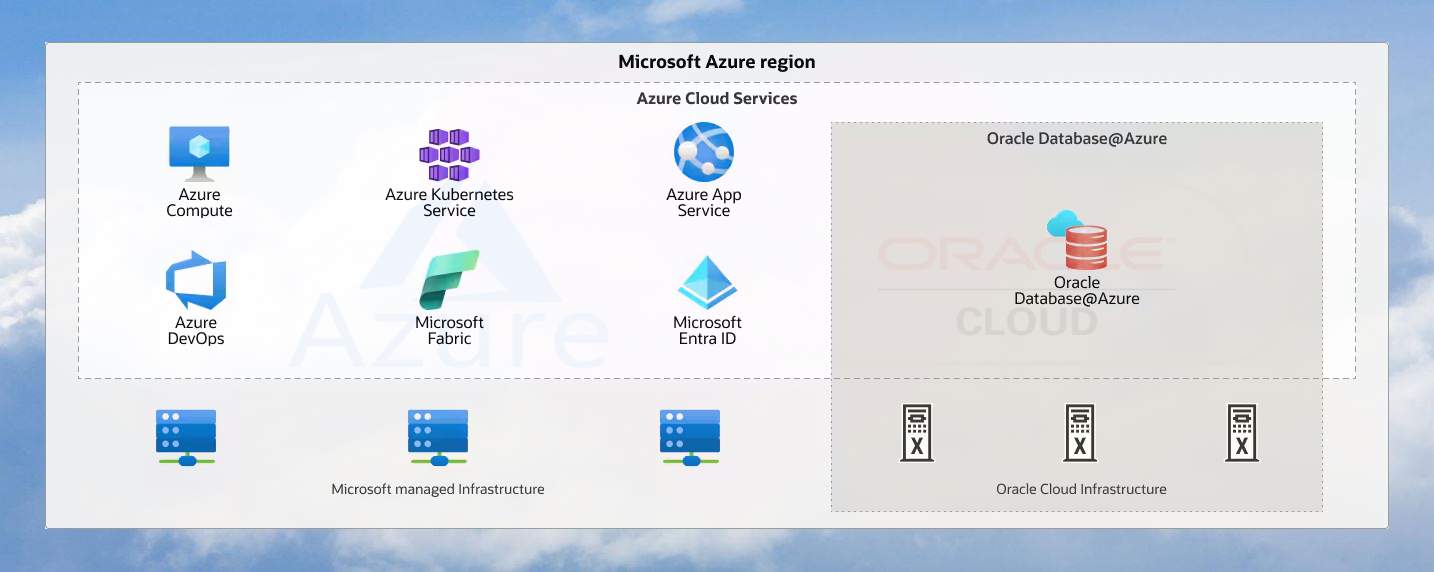 Oracle officialise l'arrivée d'Oracle Autonomous Database sur Azure
