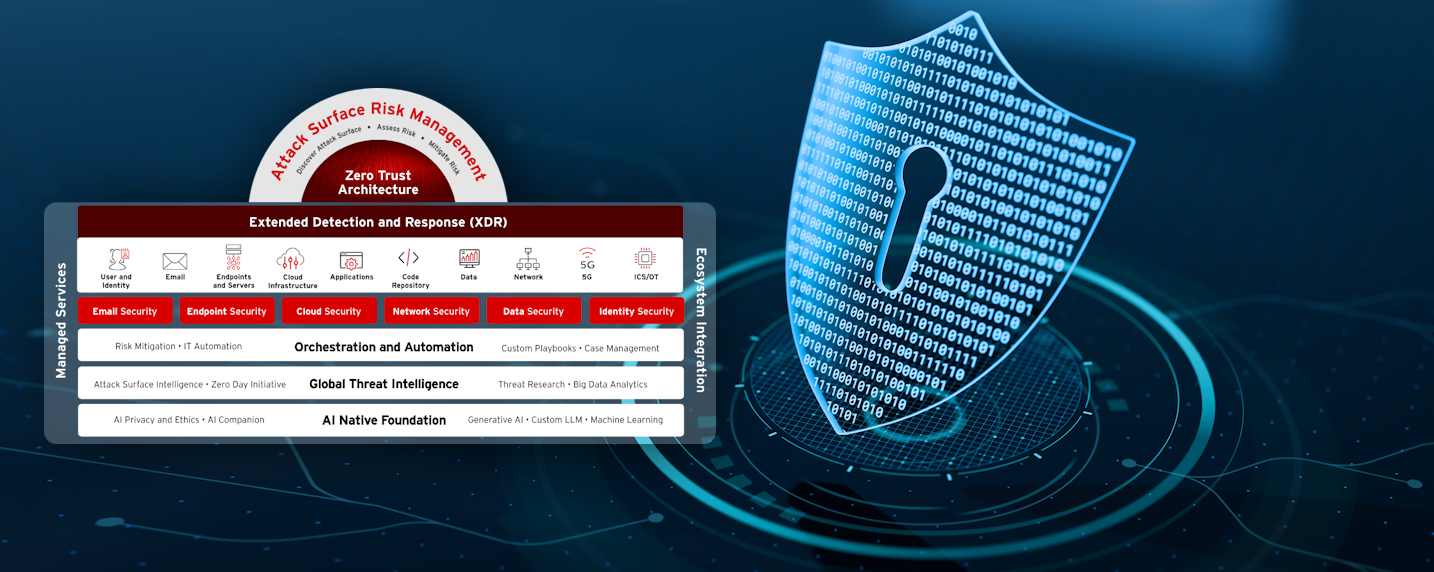 Trend Micro lance une version MSP de Trend Vision One