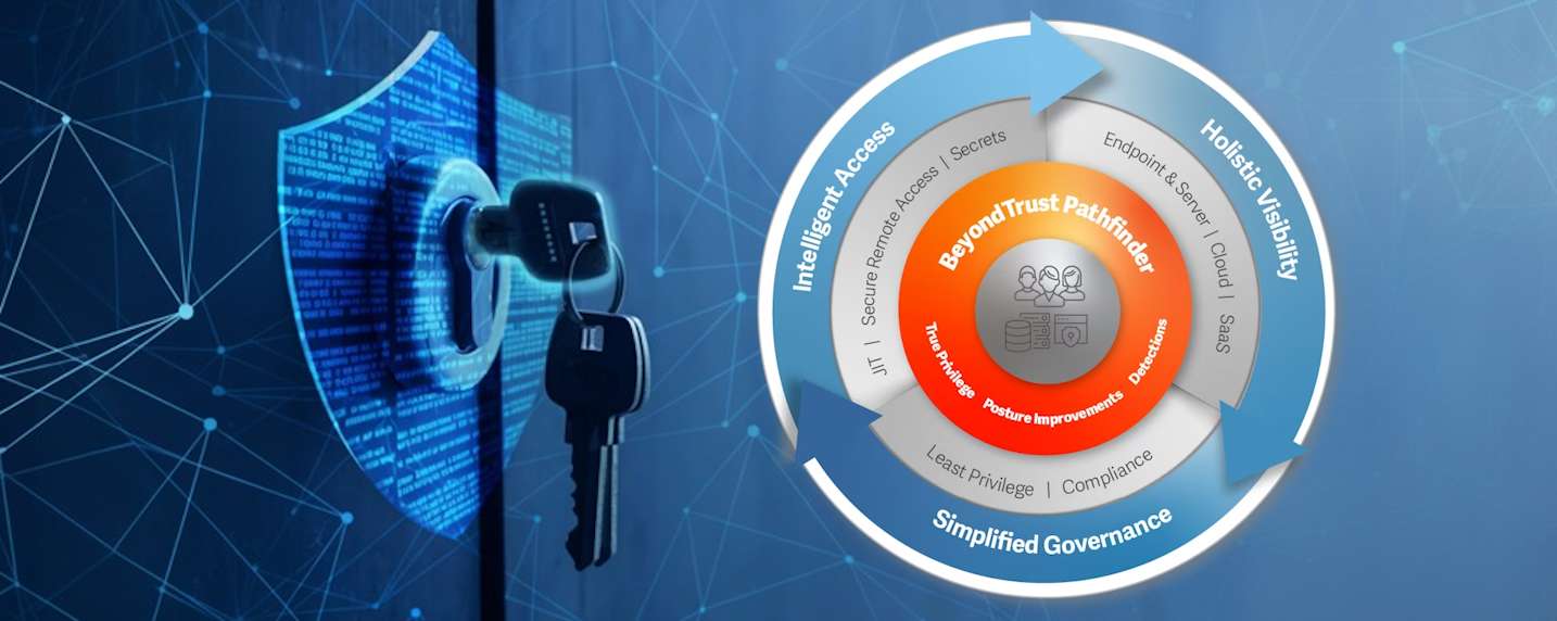 BeyondTrust lance Pathfinder pour gérer les identités par l'IA