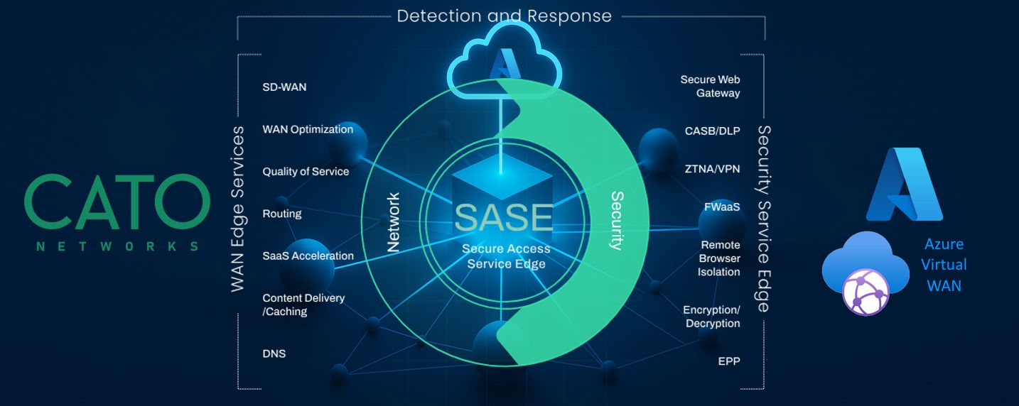 Cato Networks intègre son SASE Cloud à Azure vWAN